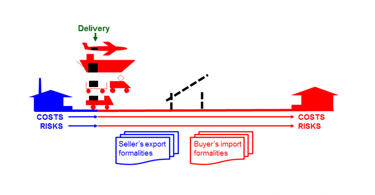 FCA - Logistiikan Maailma
