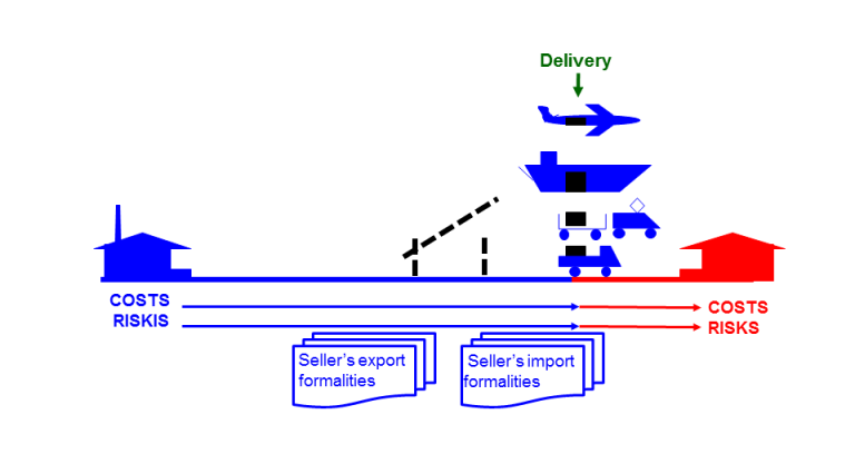 DDP - Logistiikan Maailma