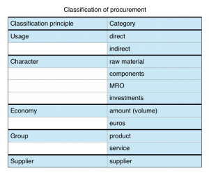 Classification of Procurement - Logistiikan Maailma